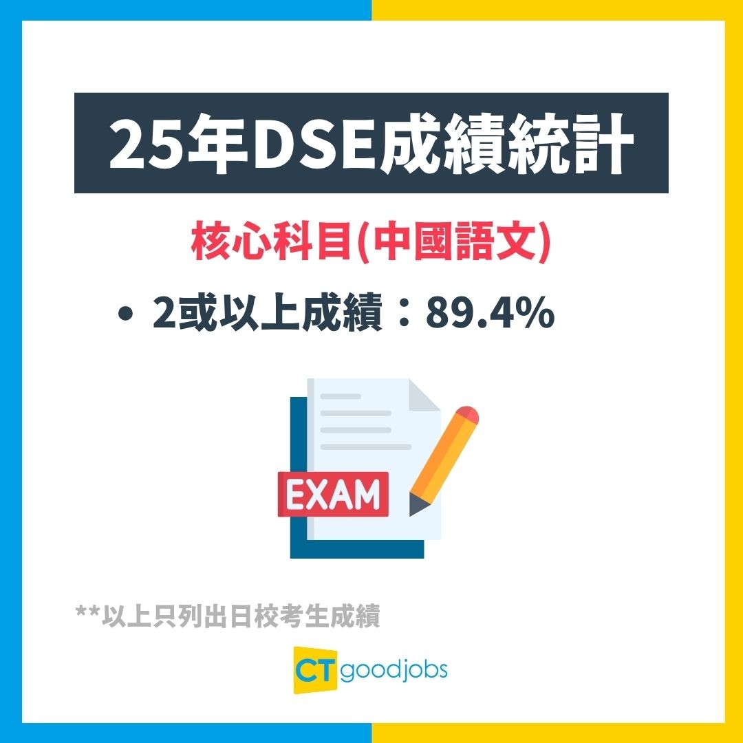 【大學實習】Management Trainee/Graduate Trainee分別全面睇 過千人爭一個位點突圍？附面試必勝技巧＋文件準備