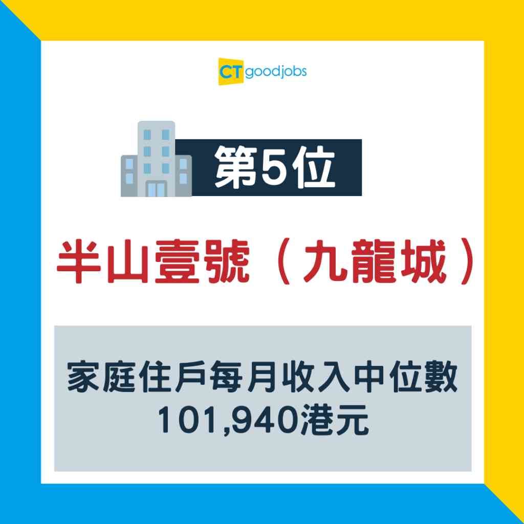 【薪酬討論】好多文職月入唔夠2萬點生活？網民：大把人爭住做
