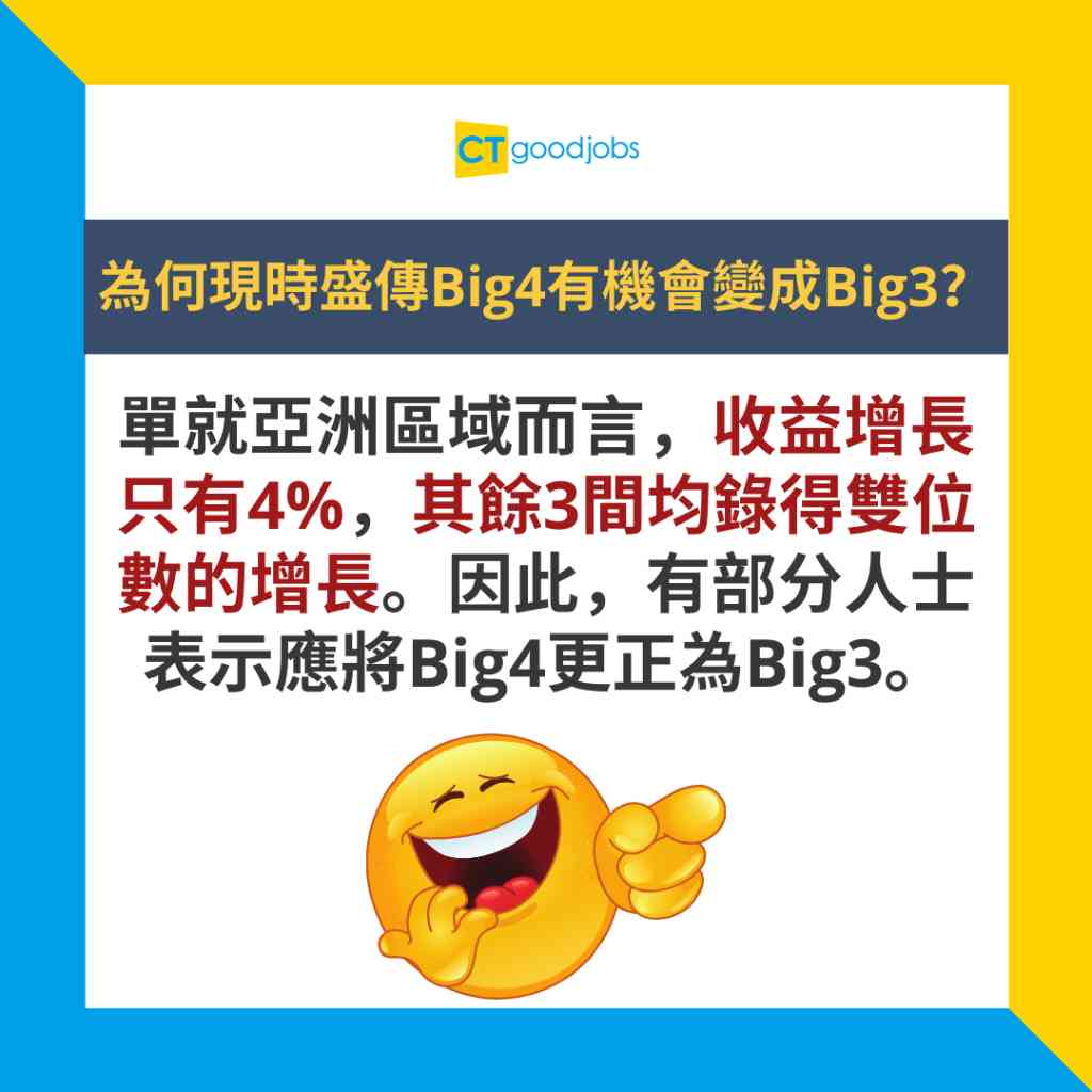 【會計熱話】Big4有機會變Big3？Big4行業人工、工時同出路好過以前？一文睇清2025年最新big4薪金、工時同發展前景