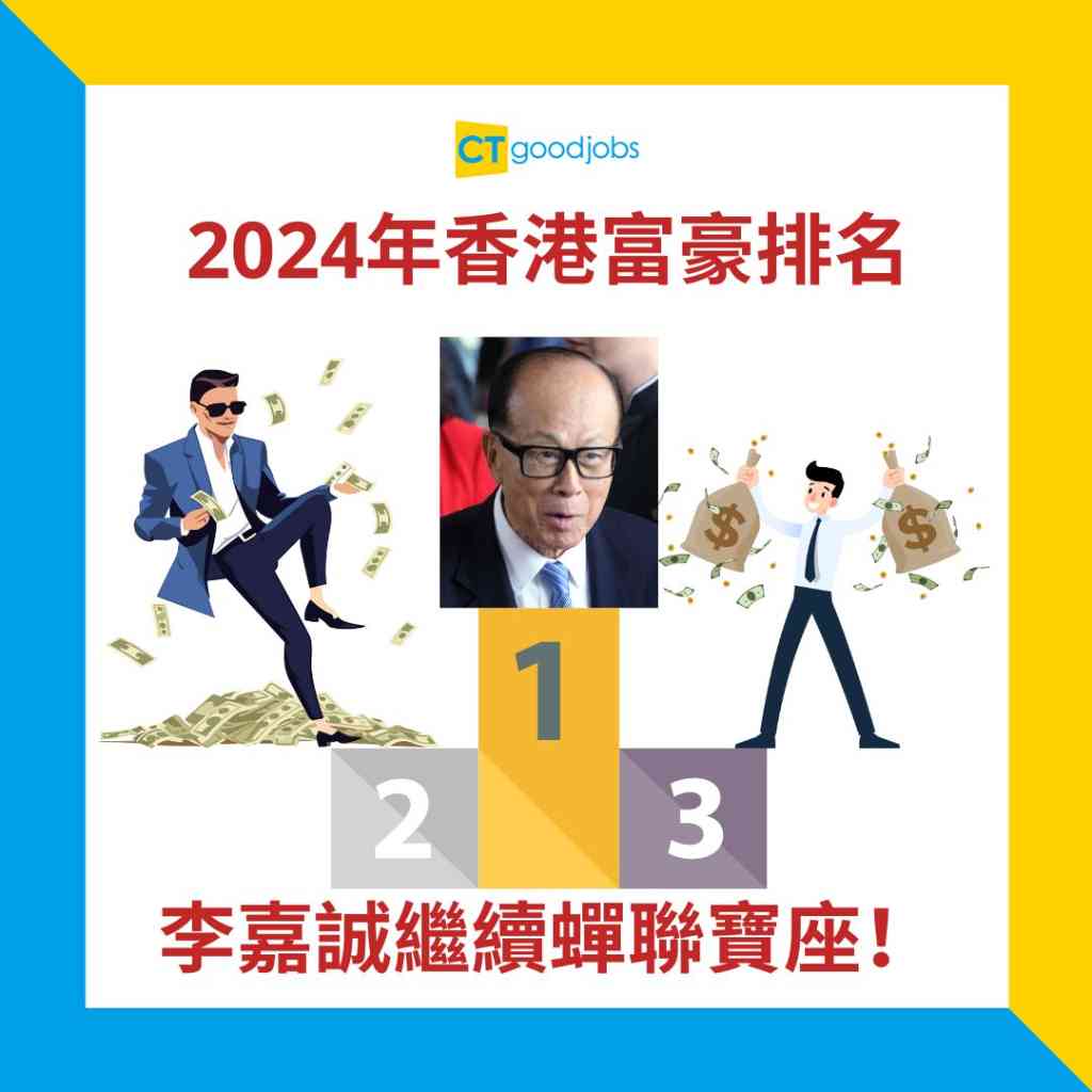 【全球人均收入排名2024】香港人均月入逾2.4萬元排世界第幾？瑞士人均收入竟高香港2.5倍！