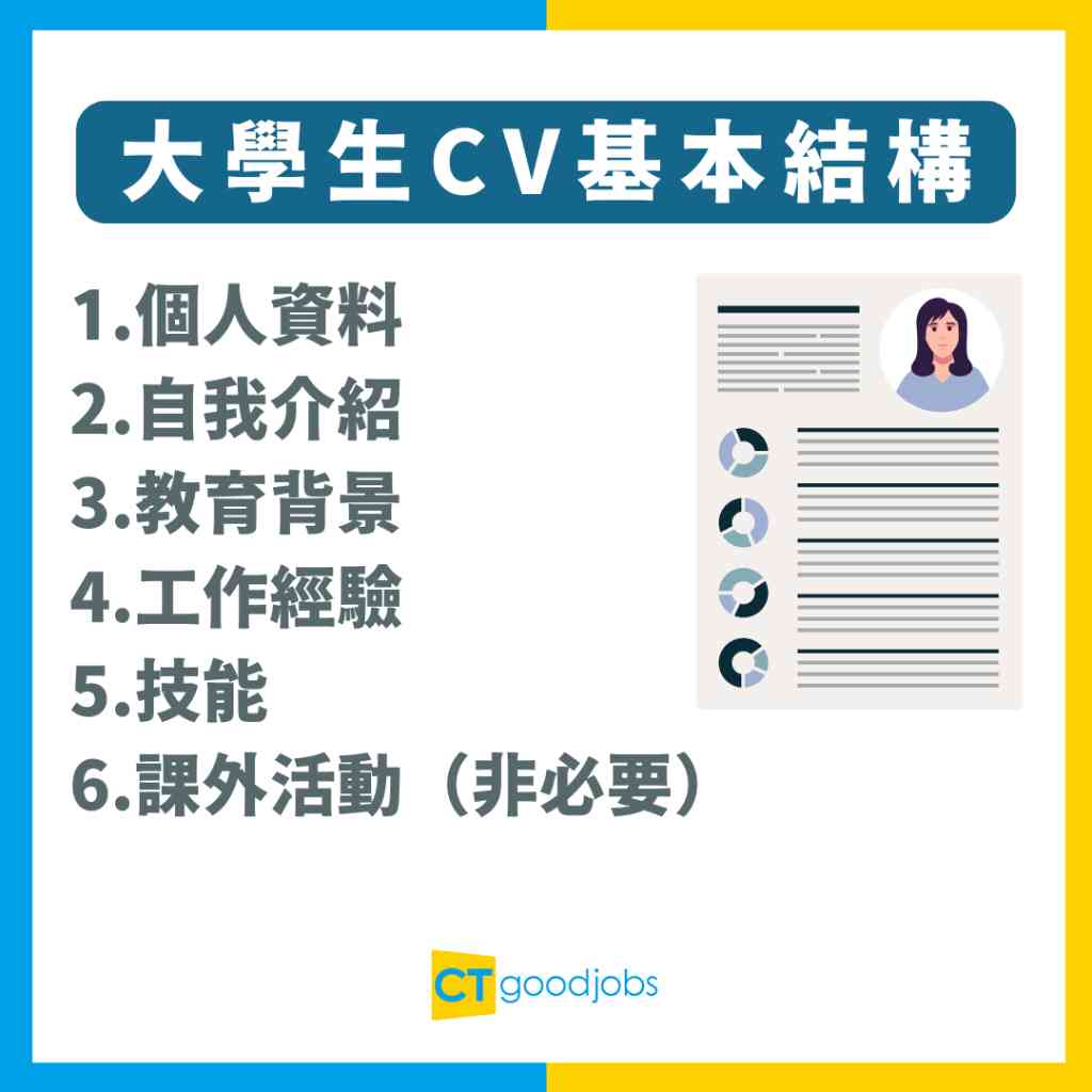 【大學生CV】冇工作經驗應該點寫CV？用兩個大學CV Sample教你寫好履歷表