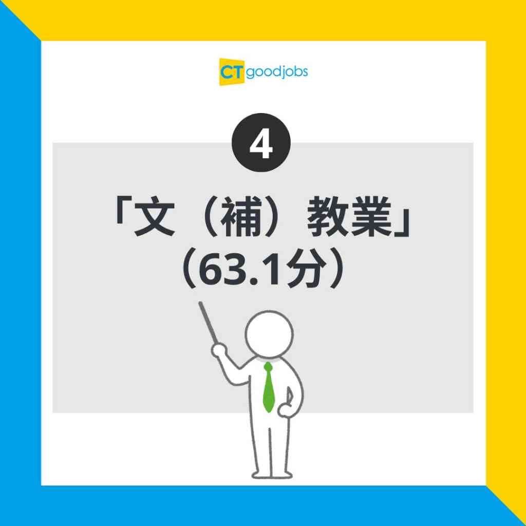 【高薪筍工】2025年5大熱門高薪低壓職業出爐！月薪逾3萬 毋須大學學歷！