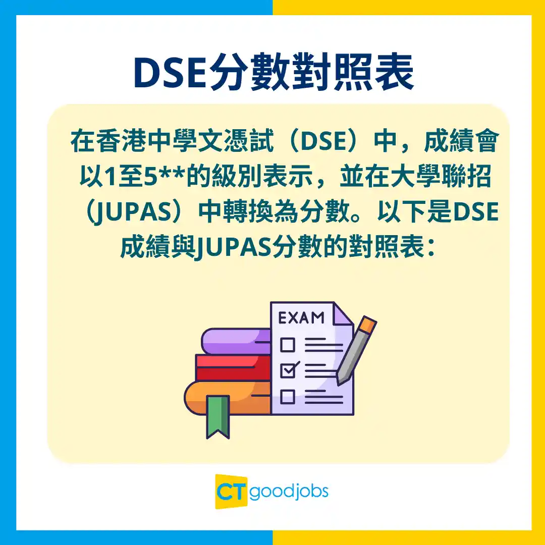 【AI課程邊間好？】香港有AI學士/高級文憑讀！DSE幾多分先收？有冇免費AI課程進修？