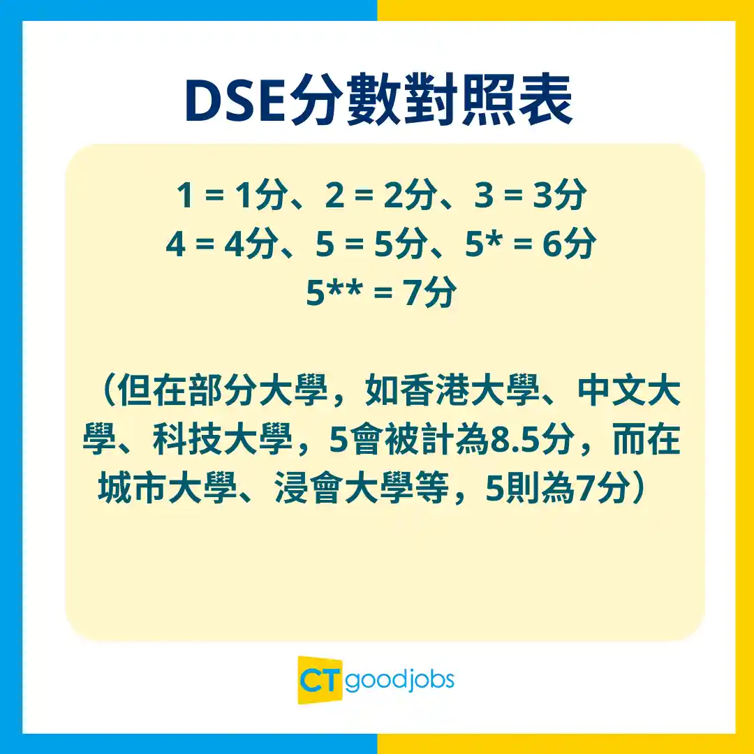 【AI課程邊間好？】香港有AI學士/高級文憑讀！DSE幾多分先收？有冇免費AI課程進修？