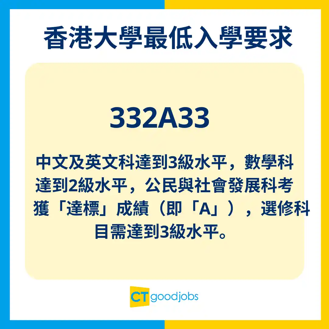 【AI課程邊間好？】香港有AI學士/高級文憑讀！DSE幾多分先收？有冇免費AI課程進修？