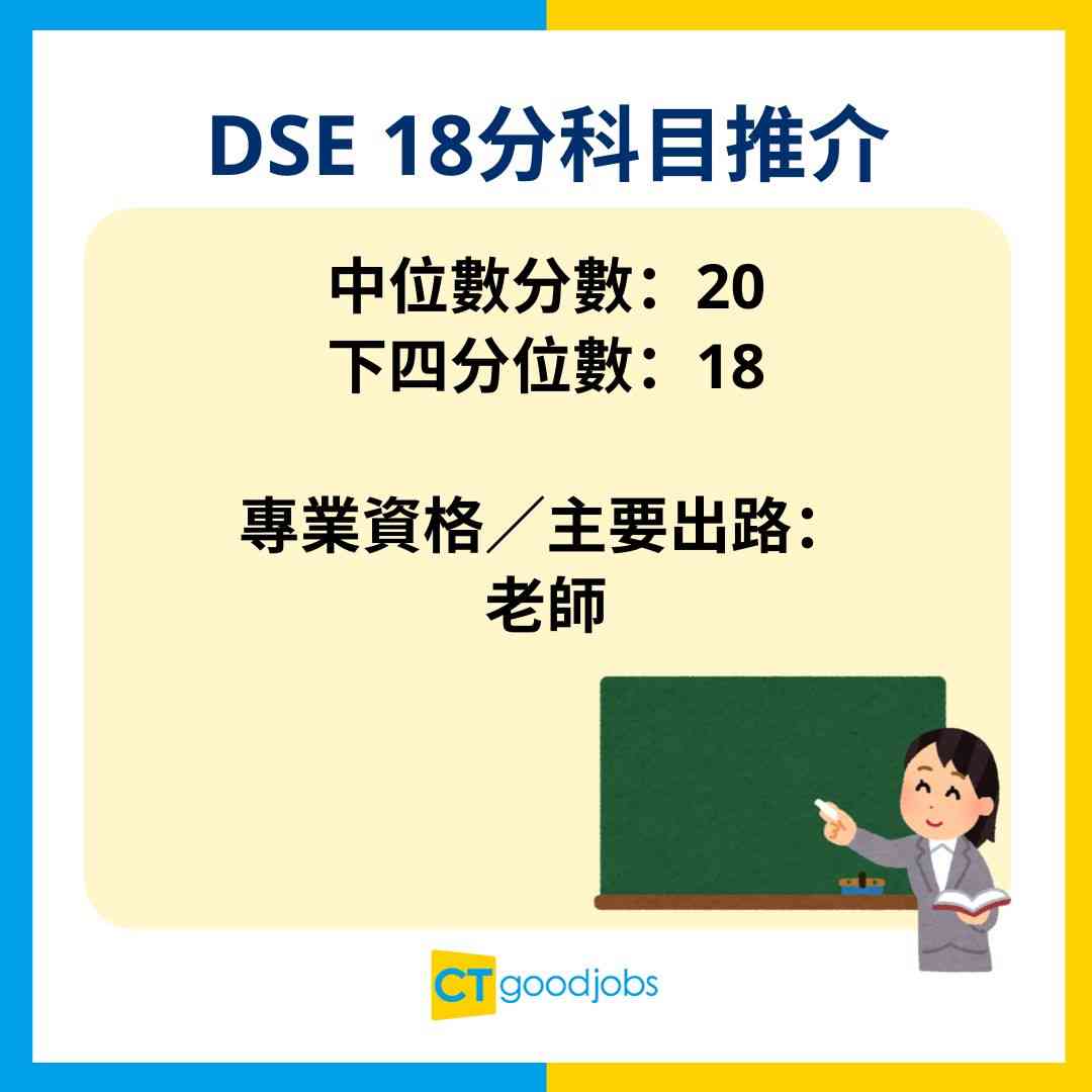 【副學士升大學率】DSE讀Asso之後GPA要爆4先入到U？邊間副學士最易升大學？