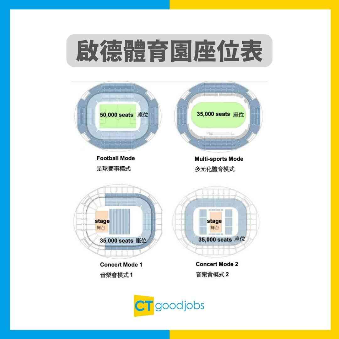 【啟德體育園演唱會2025】GEM/BLACKPINK演唱會主場館開騷！啟德演唱會時間表/票價/座位表一覽