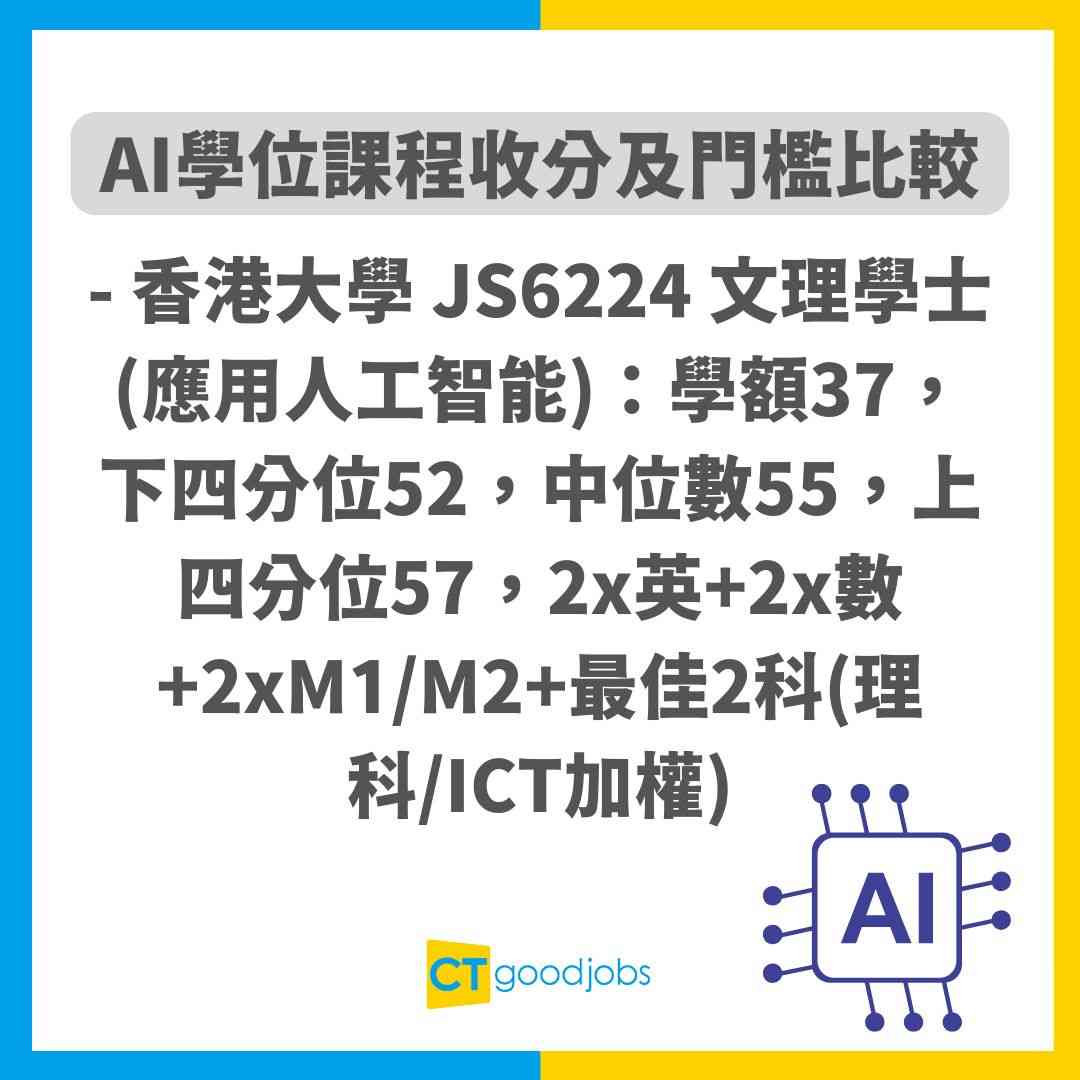 【AI學位收分2025】大學有得讀人工智能學位課程！港大要求平均DSE 55分先讀到？有比較低門檻選擇嗎?