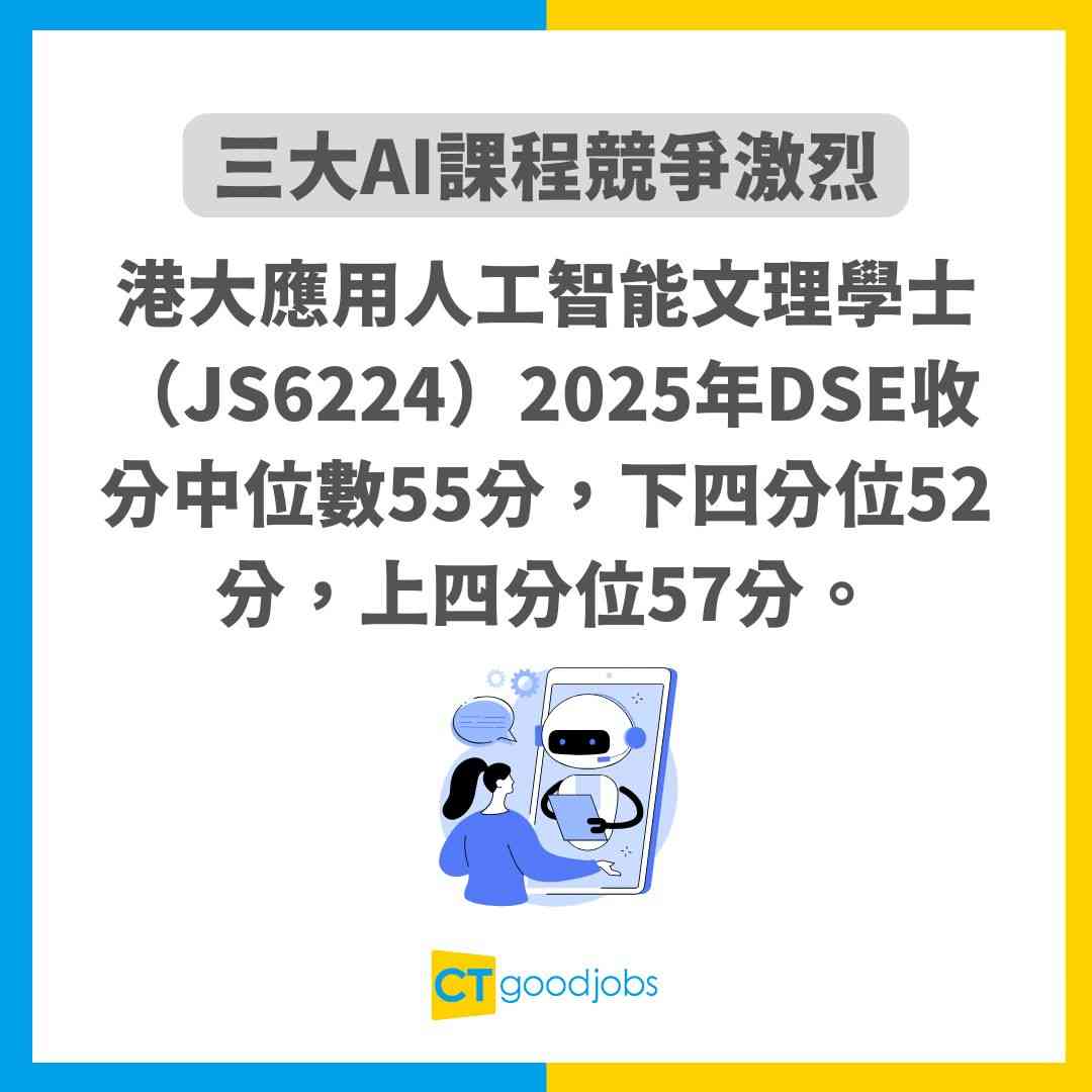 【AI學位收分2025】大學有得讀人工智能學位課程！港大要求平均DSE 55分先讀到？有比較低門檻選擇嗎?