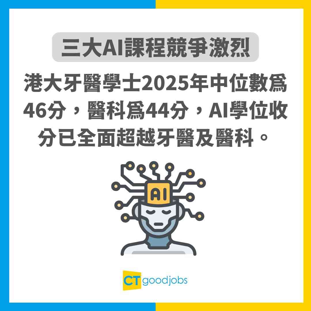 【AI學位收分2025】大學有得讀人工智能學位課程！港大要求平均DSE 55分先讀到？有比較低門檻選擇嗎?