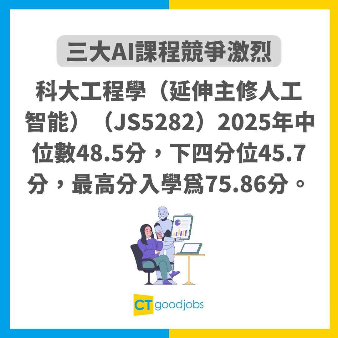 【AI學位收分2025】大學有得讀人工智能學位課程！港大要求平均DSE 55分先讀到？有比較低門檻選擇嗎?