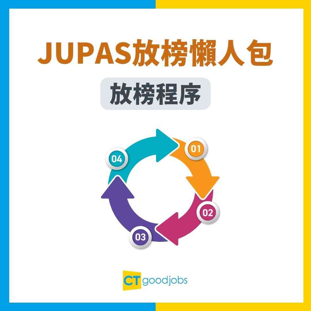 【JUPAS放榜懶人包2025】JUPAS放榜1.5萬考生獲派大學學位！冇offer要點算好？即睇4大補救方案(內附放榜程序/派位機制)
