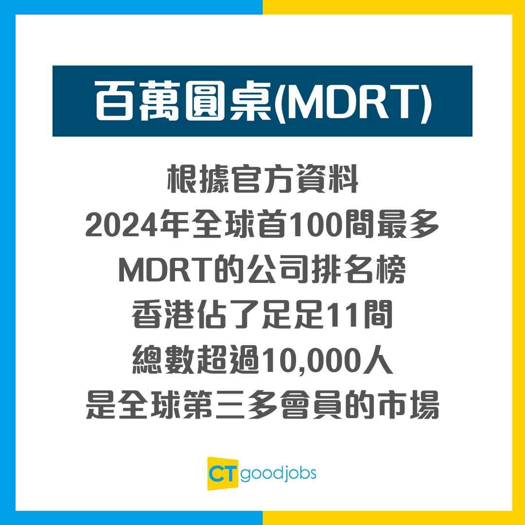 【咩叫百萬圓桌？】邊間保險公司最多百萬圓桌會員？一文解說MDRT、COT、TOT資格(內附百萬圓桌收入及資格)