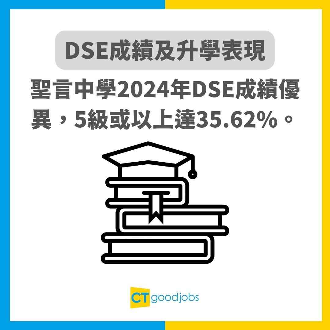 【聖言中學好唔好？】觀塘區Band 1中學！全港排名前50？即睇最新排名＋DSE成績！
