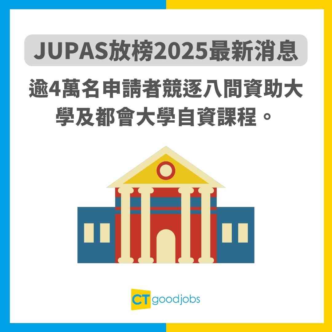 【JUPAS放榜懶人包2025】JUPAS放榜1.5萬考生獲派大學學位！冇offer要點算好？即睇4大補救方案(內附放榜程序/派位機制)